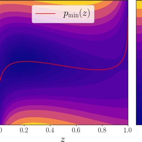 Schematic Representation Of Hamiltonian Trajectories Of A 2d Diffusion Download Scientific