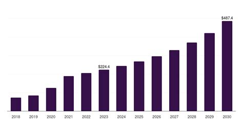 Sweden Upstream Bioprocessing Market Size And Outlook 2030