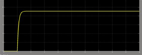 Result Of Ga Based Pid Controller Download Scientific Diagram
