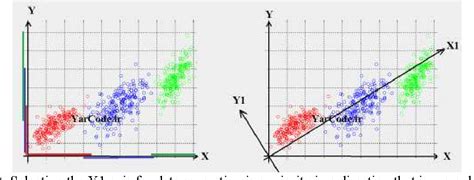 Figure 3 From Random Forest And Svm Based Face Recognition Using Subspace Methods Semantic Scholar