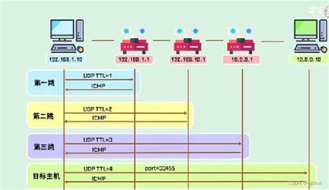 流量分析(一ctfhub Icmp Csdn博客 流量分析(一ctfhub Icmp Csdn博客