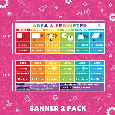Area And Perimeter Basic Geometry Display Area And Perimeter Math Poster Basic Geometry