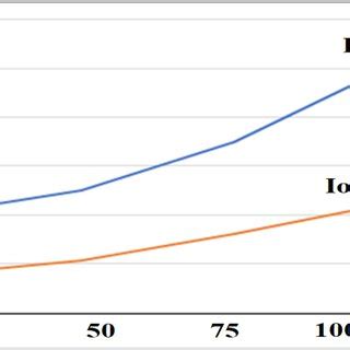 Input And Output Current Of The Converter Download Scientific Diagram