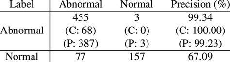 Inception Resnet V2 Using An Adam Optimizer Download Scientific Diagram
