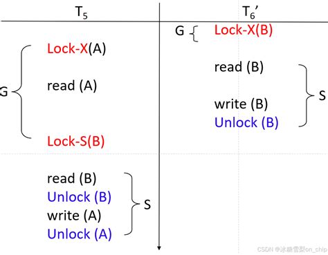 北邮数据库【数据库系统概念第七版abraham】期末复习笔记北邮数据库系统原理期末 Csdn博客