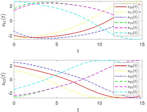 Sampled Based Bipartite Tracking Consensus Of Nonlinear Multiagents Subject To Input Saturation