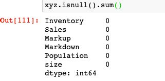 Top Pandas Functions In Python The Data Monk