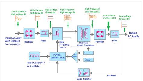 Solved Transform This Block Diagram To A Schematic Diagram