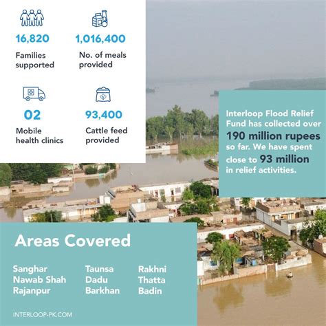 Muhammad Hassan Raza On Linkedin Proud To Be A Part Of Interloop Limited