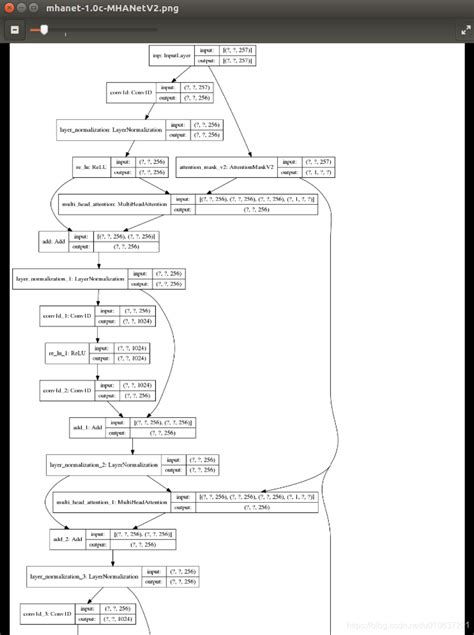 【keras模型查看】模型结构、模型参数、每层输入输出keras输出模型结构 Csdn博客