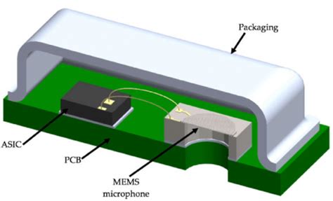 mems microphones