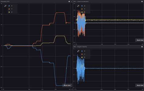 Visual Inertial Odometry Vio Drift Stereolabs Forums