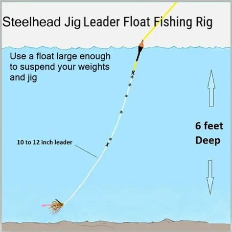 11 Best Steelhead Jigs And How To Fish Them Guides Advice