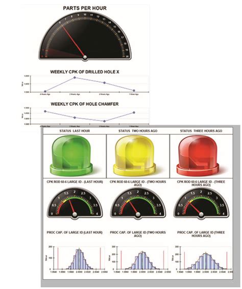 Qc Calc Software For Data Collection And Data Reporting Greatgages
