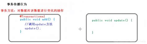 Spring事务注解transactional参数详解spring Transactional 参数 Csdn博客