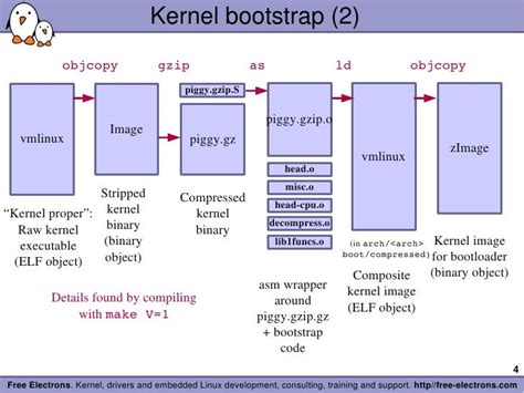 Kernel Init