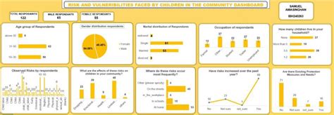 Dataanalytics Datavisualization Dataislife Businessintelligence