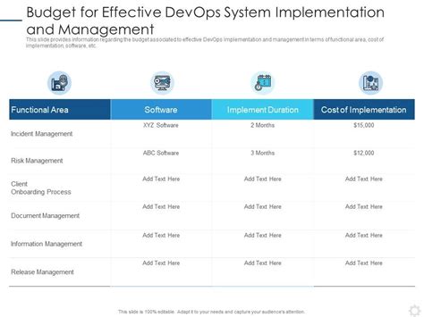 Budget For Effective DevOps System Implementation And Management DevOps Implementation Plan IT