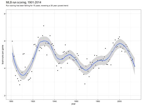Adding A Subtitle To Ggplot2 R Bloggers