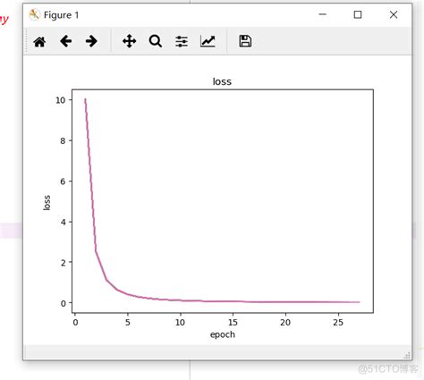 Python画动态图——n动图使用，训练过程展示51cto博客python代码画动态图