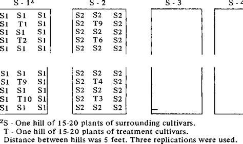 A Schematic Diagram O F One Replication Of The Field Design Used For Download Scientific