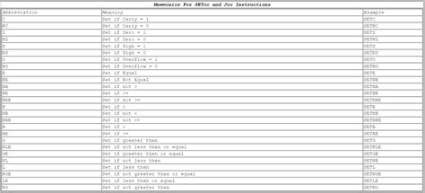 Solved Programmer S Reference To HLA Assembly Language Chegg