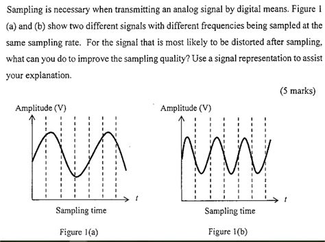 Solved Analog Signal By Digital Means Figure 1 Sampling Is