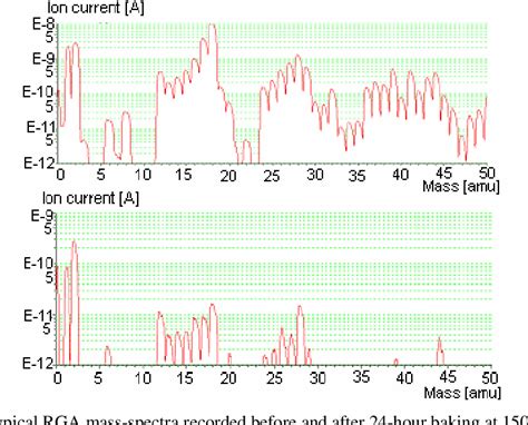 Figure 1 From Thin Superconducting Niobium Coatings For Rf Accelerator Cavities Semantic Scholar