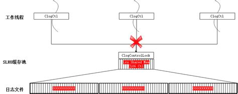 Opengauss数据库源码解析系列文章——事务机制源码解析四 编程之家