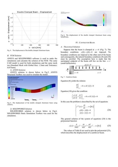 Double Clamped And Cantilever Beam Theoretical Solution And Numerical Solution By Finite Element