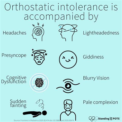 Postural Orthostatic Tachycardia Syndrome Artofit