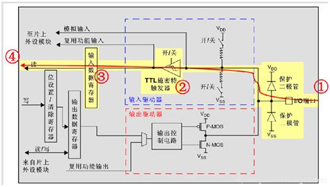 Stm32精英版（正点原子stm32f103zet6开发板）学习篇2——gpiostm32f103zet6每个端口的作用 Csdn博客