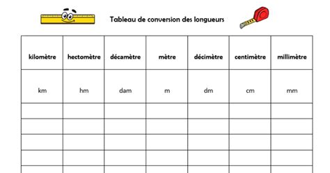 Utiliser Un Tableau De Conversion Comment Faire