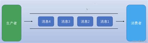 Kafka Kafka（消息队列） 简介 游戏逆向 游戏安全