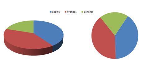 3d Pie Chart Using D3 Js Ponasa
