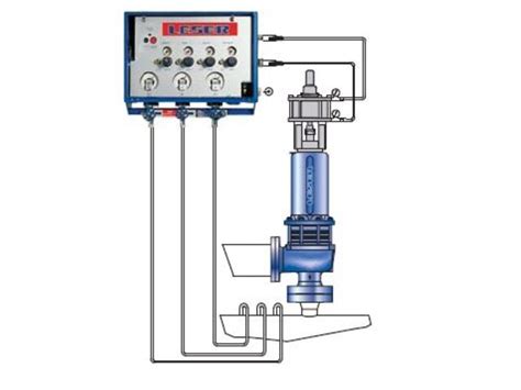 Safety Valve With Supplementary Loading System Type 700 Contact Leser Sarl