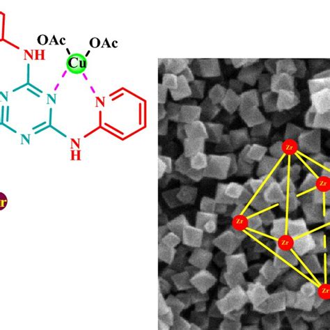 Synthesis Zr Mofs Based Copper Complex As A Novel Heterogeneous And