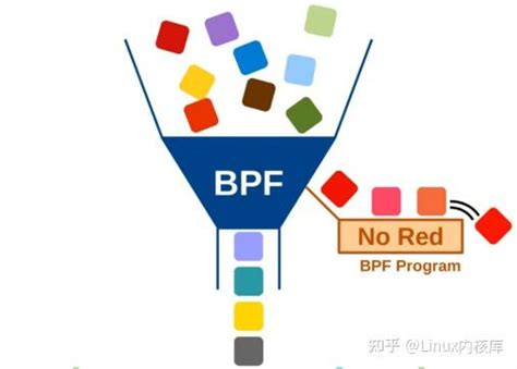 Android linux eBPF网络相关原理详细分析 知乎