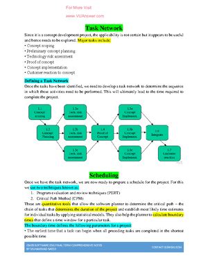 CS Professional Practices Mid Term Handouts Week CS PROFESSIONAL PRACTICES