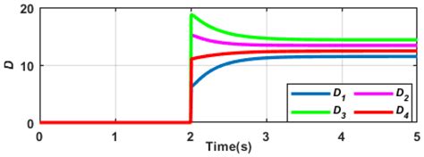 Energies Free Full Text A Distributed Control Scheme For Cyber Physical Dc Microgrid Systems