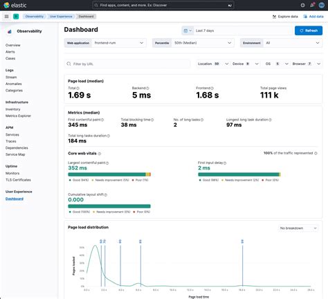 Observability Black Friday And Cyber Weekend Make For Good Business Elastic Blog