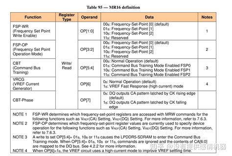 Lpddr5 5x 协议解读（十）fsp Operation 知乎