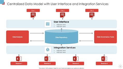 Centralized Data Model With User Interface And Integration Services