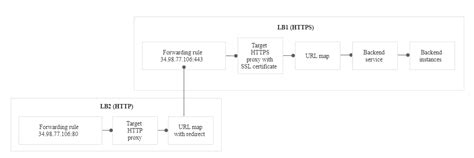 How I Migrate A Bare Metal Moodle Instance To Scalable Cloud Based Solution