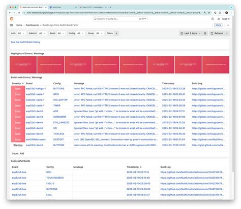 Github Esp32 Nuttx Lup Yuen Lee