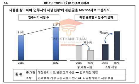 Topik 88th Writing Pdf With Sample Answer 제88회 Topik Ii 쓰기