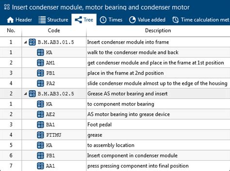 Ticon Base Mtm Mtm 1 And Mtm 2 Analysis Mtm Analysis Tree