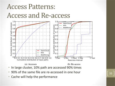 Ppt Hadoops Adolescence An Analysis Of Hadoop Usage In Scientiﬁc Workloads Powerpoint