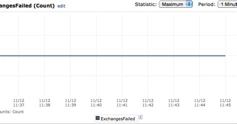 Monitoring Camel Applications On The Cloud ~ Bilgin Ibryam Bibryam