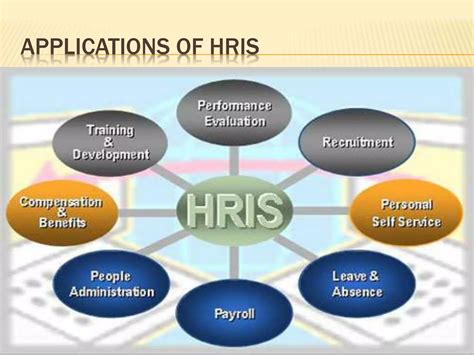 Human Resource Information System Hris Pptx
